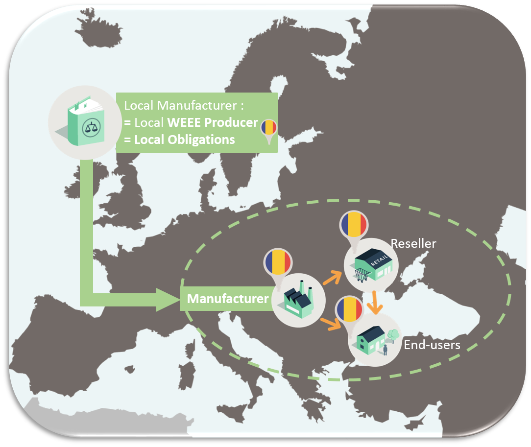 What do we mean by “producers” under the WEEE directive?